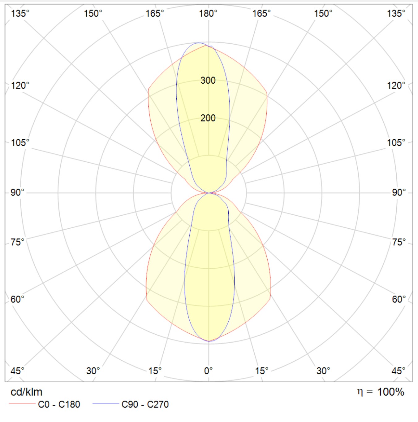 VIVO3606NCCTDIM - Roblan