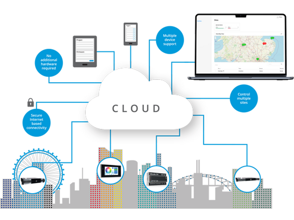 Cloud Remote Management - A64991 - Control option accessories - LIGMAN - EN