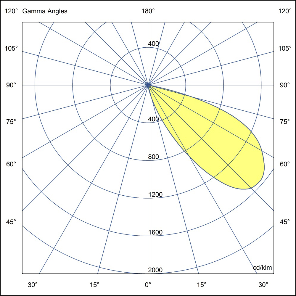 VERTEX C 1 Module - LD6064.591-EN - EN - HEPER