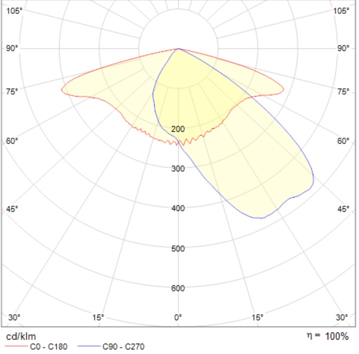 D-LIGHT ML 4 Module - LL2023.674-EN - EN - HEPER