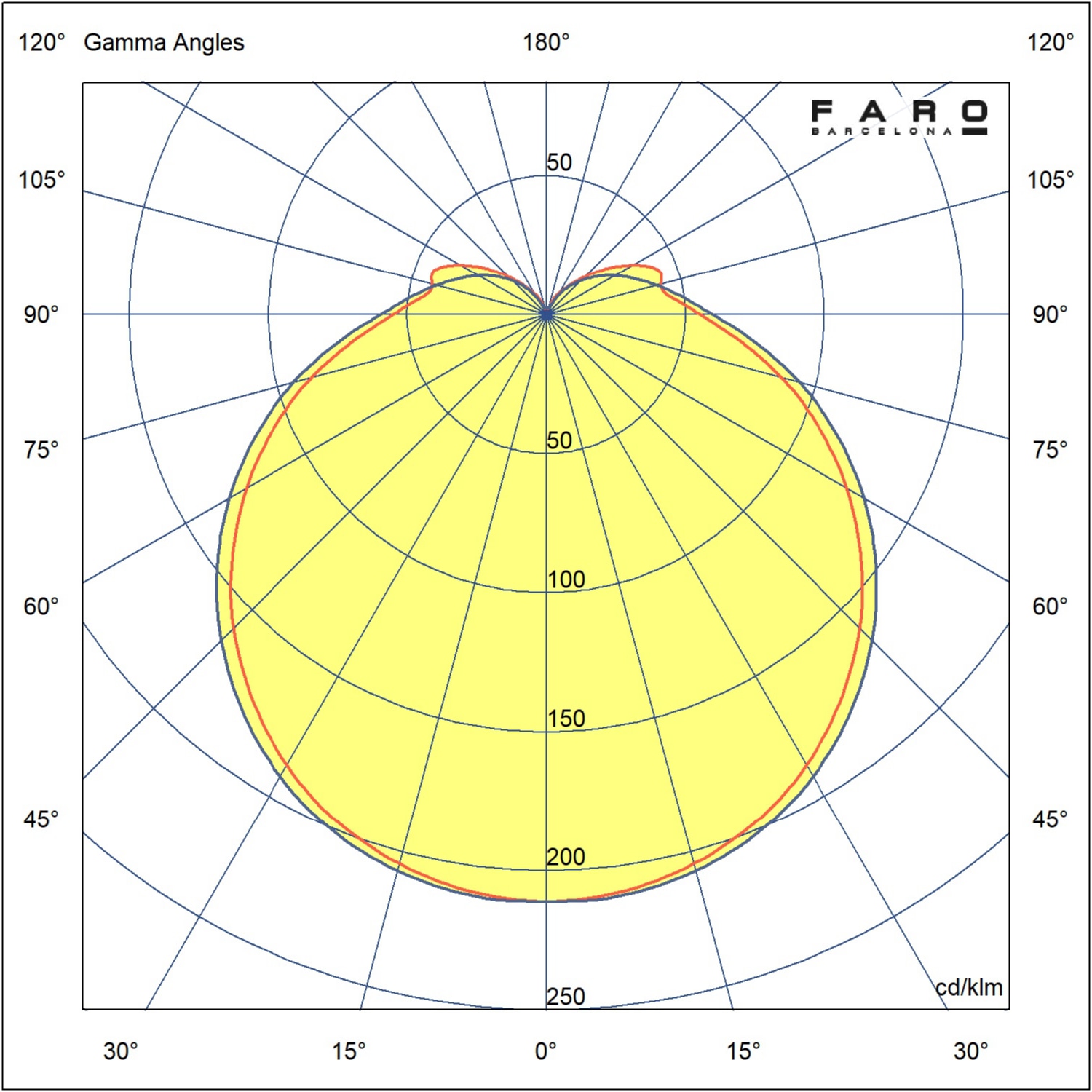 Kit de luz blanco para HEY / HEYWOOD CCT dimable