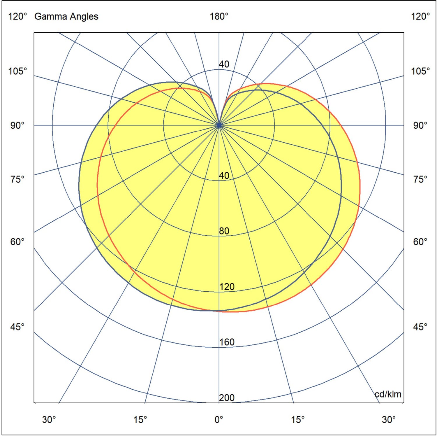 PING White wall/ceiling lamp