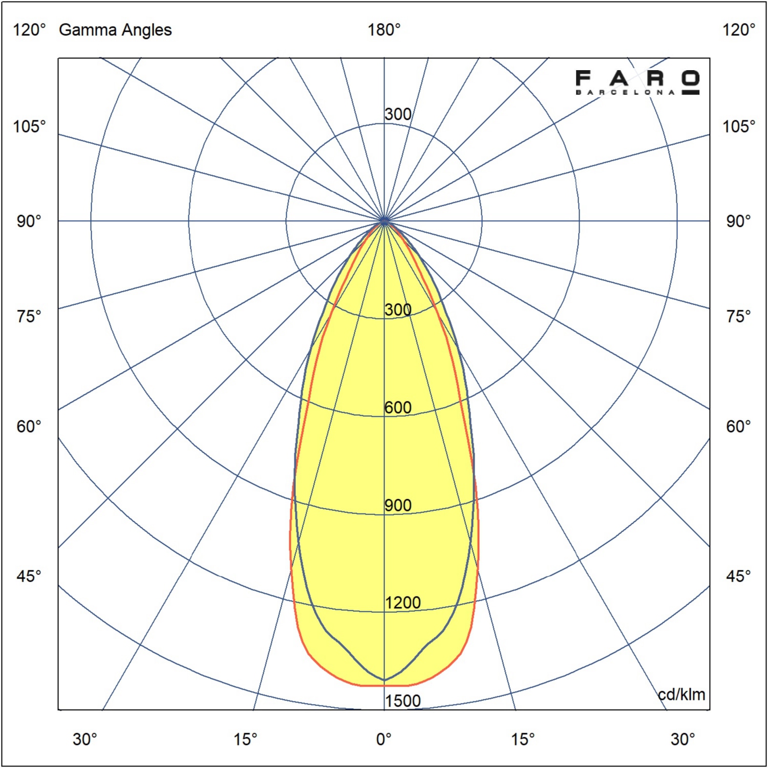 Ampoule MR11 GU10 3W 3000K 38° Verre