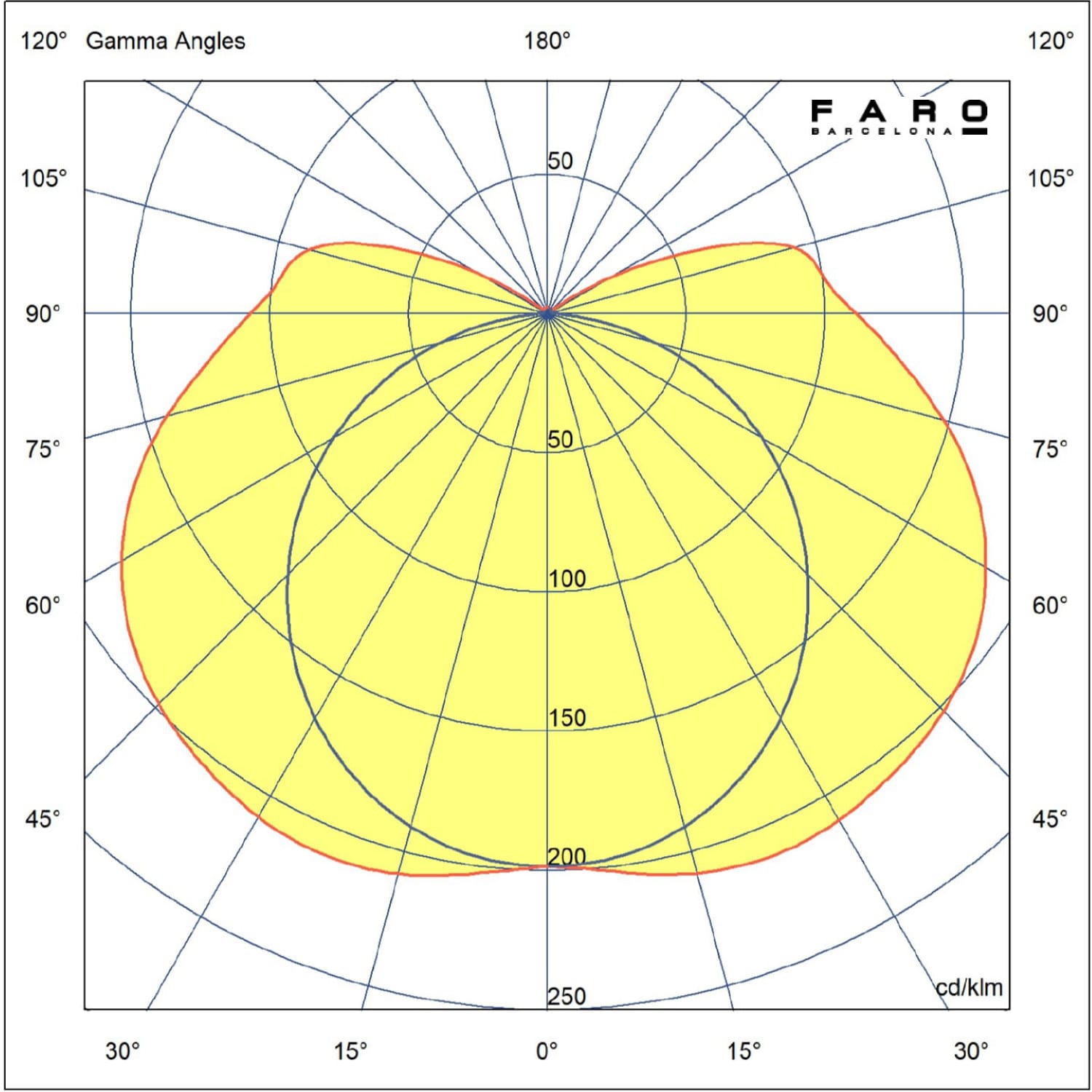 Tira LED horizontal flexible IP67 3000K