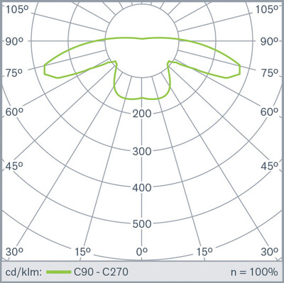 ORION V FREEZER 1676 4000K – Nualight